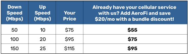Viaero's Ultra Unlimited Internet Plan